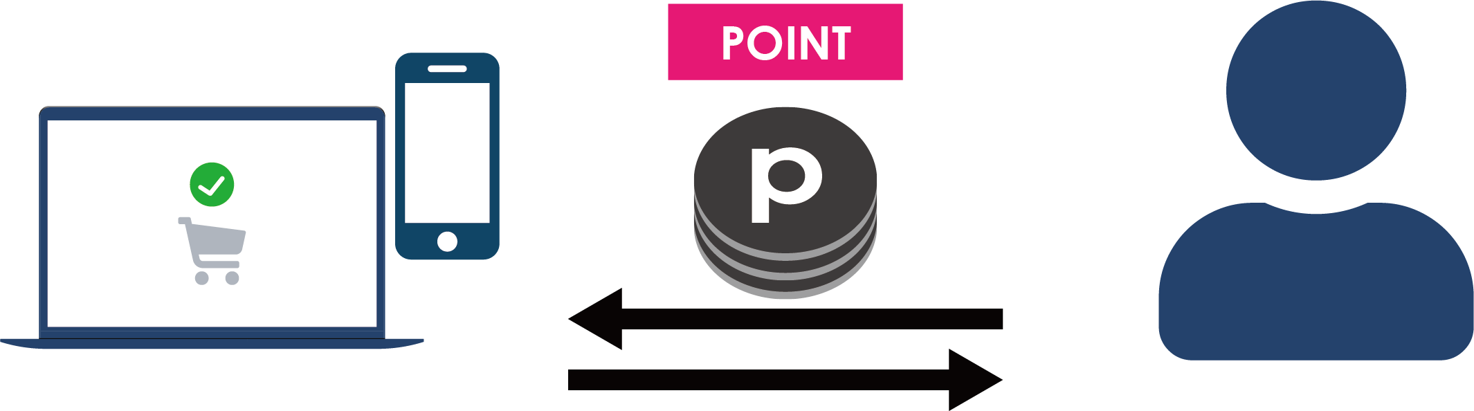 Nation Gain Limited | Point Program Support Survice